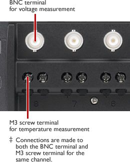 GL900-8 - 8-Channel High-Speed Charting Datalogger - www.audon.co.uk