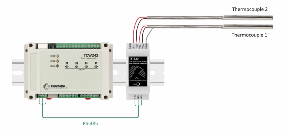 2-channel thermocouple module with Modbus RTU interface TST320 - www ...