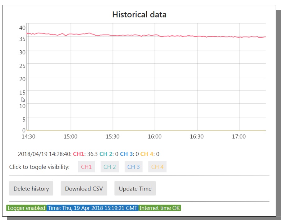 HERO - Ethernet Digital IO, Voltage, Temperature, Humidity Alarm and ...