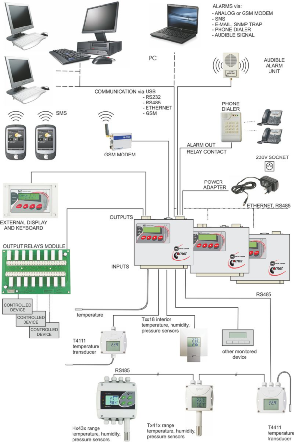 MS6R - Rack Mount 16-Ch Universal Input Data Logger - www.audon.co.uk