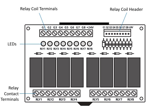 CuBloc RH8 - 8-Channel Relay Card - www.audon.co.uk