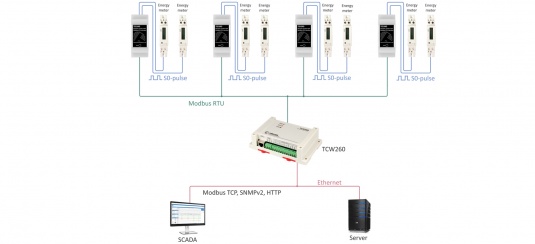 S0 Pulse Counter With Modbus Rtu Interface Tdi340 Uk