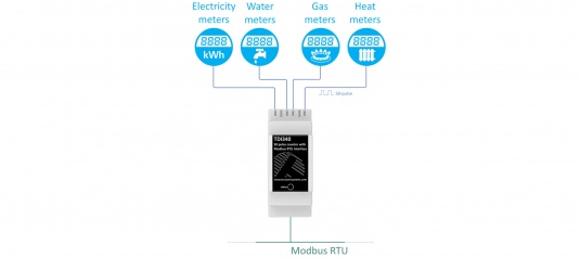 S0 Pulse Counter With Modbus Rtu Interface Tdi340 Uk