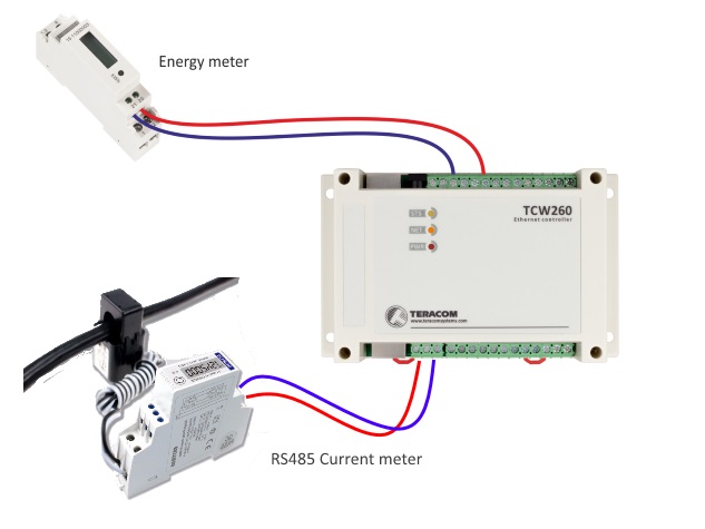 TCW260 - Ethernet Engery Data Logger - Pulse Counting, Analogue In ...
