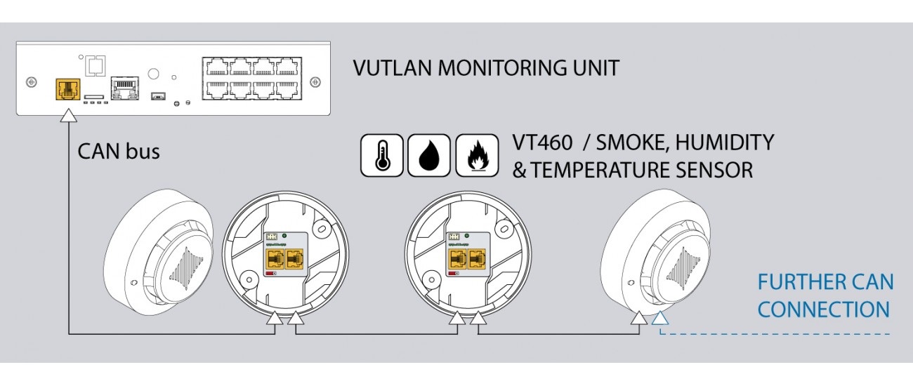 VT490 - CAN bus Temperature and Humidity Sensor - www.audon.co.uk